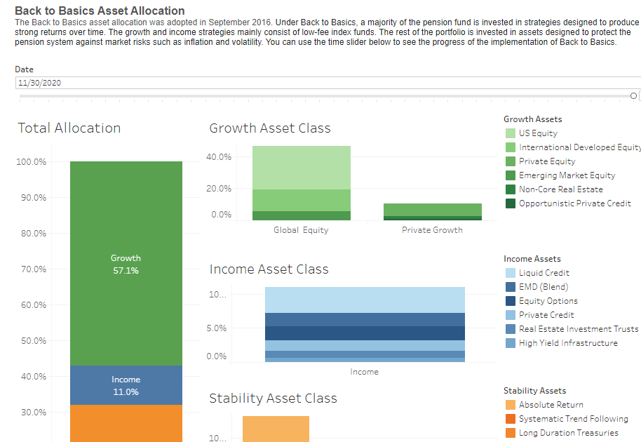 Progressive Charlestown: RI Pension Fund Closes Out 2020 Reaching an ...