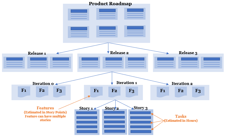 Agile Release Planning Tools Purpose And Benefits Starweaver Group Agile Release Planning Tools Purpose And Benefits Starweaver Group