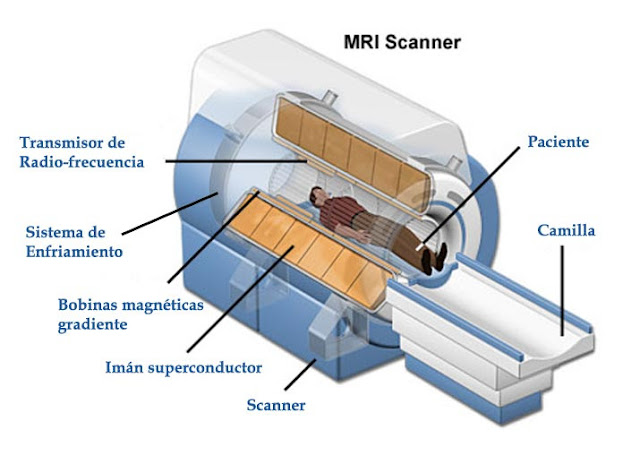 .: Imagenes Supercoductores de Resonancia y Helio