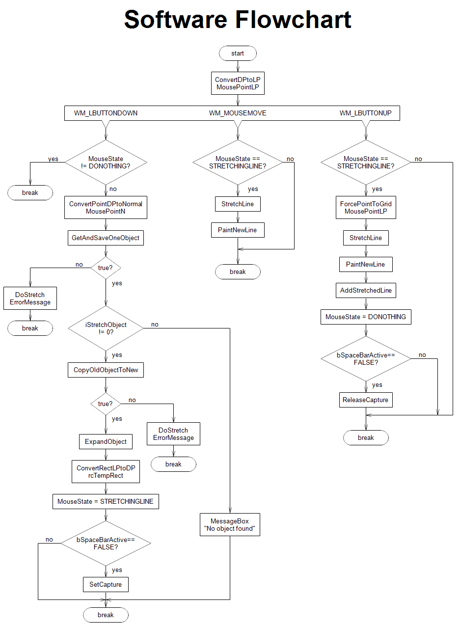 Contoh Flowchart LENGKAP 100+
