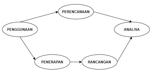 Jaringan Internet dan Keamanan Informasi