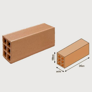 Análisis de un ladrillo