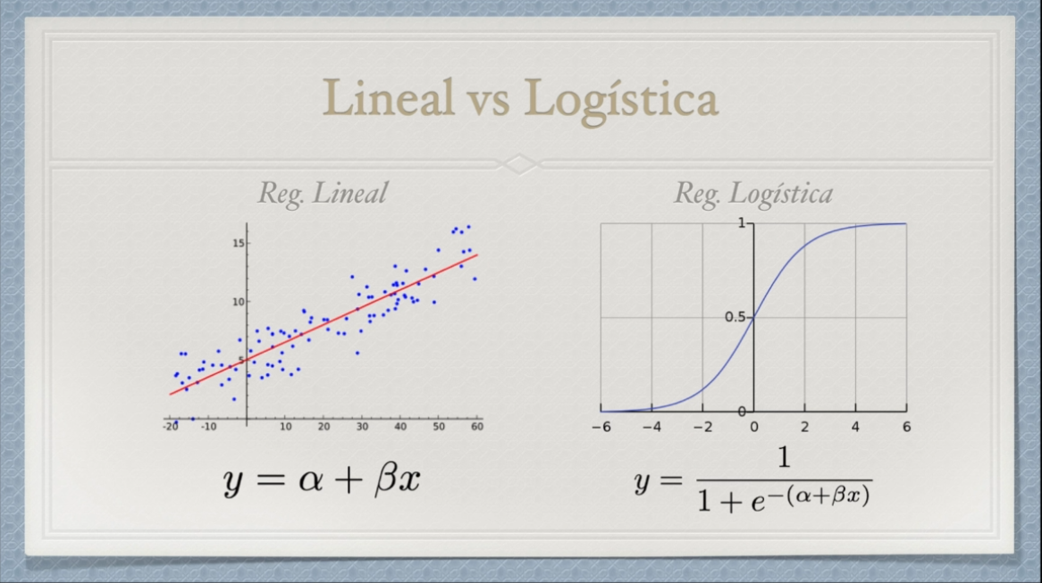 ELECTROBÓVEDA: Data Science: Regresión Logística: Introducción ELECTROBÓVEDA: Data Science: Regresión Logística: Introducción
