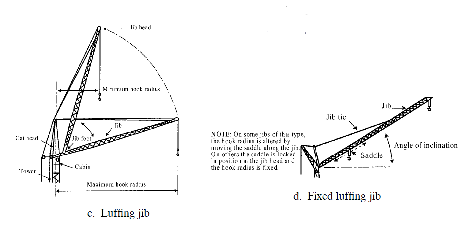 Different type of Tower Crane - - JIB CONFIGURATION