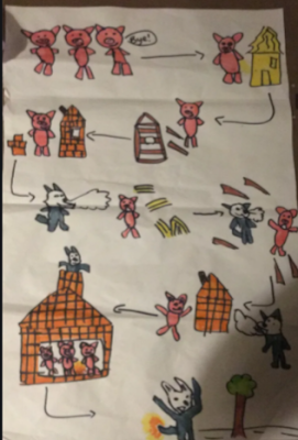 Nursery: Three Little Pigs Story Map