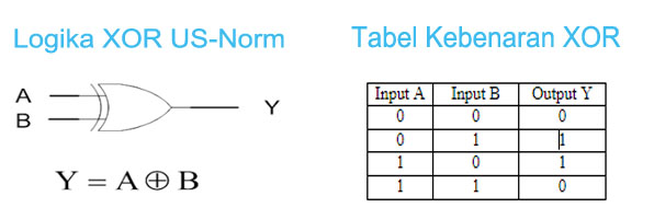 Penjelasan Lengkap Gerbang Logika, Disertai Aturan dan Ekspresi Boolean ...