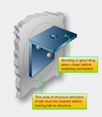 Aircraft Electrical System Bonding and Grounding | Aircraft Systems