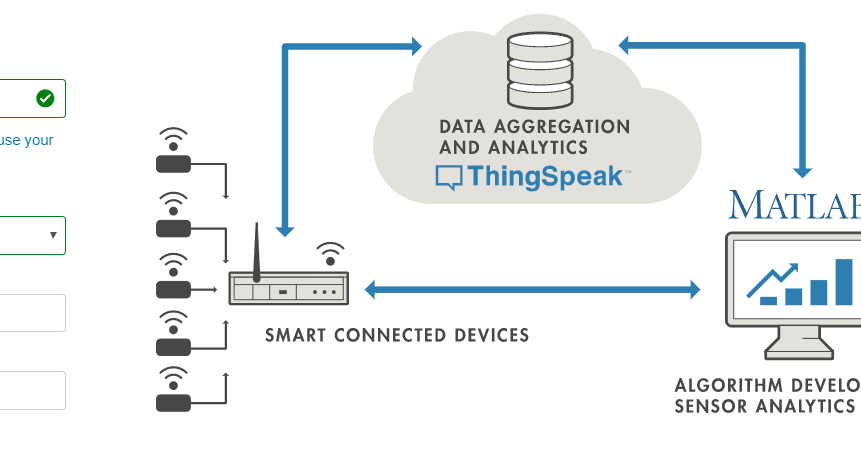 How to create Cloud - ThingSpeak account and Channels