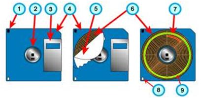 Cara kerja Floppy Disk | rian258