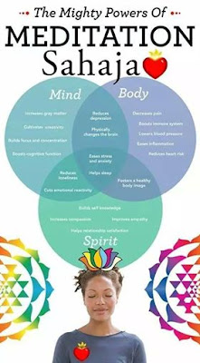 SAHAJA YOGA MEDITATION: WHAT IS SAHAJA YOGA MEDITATION
