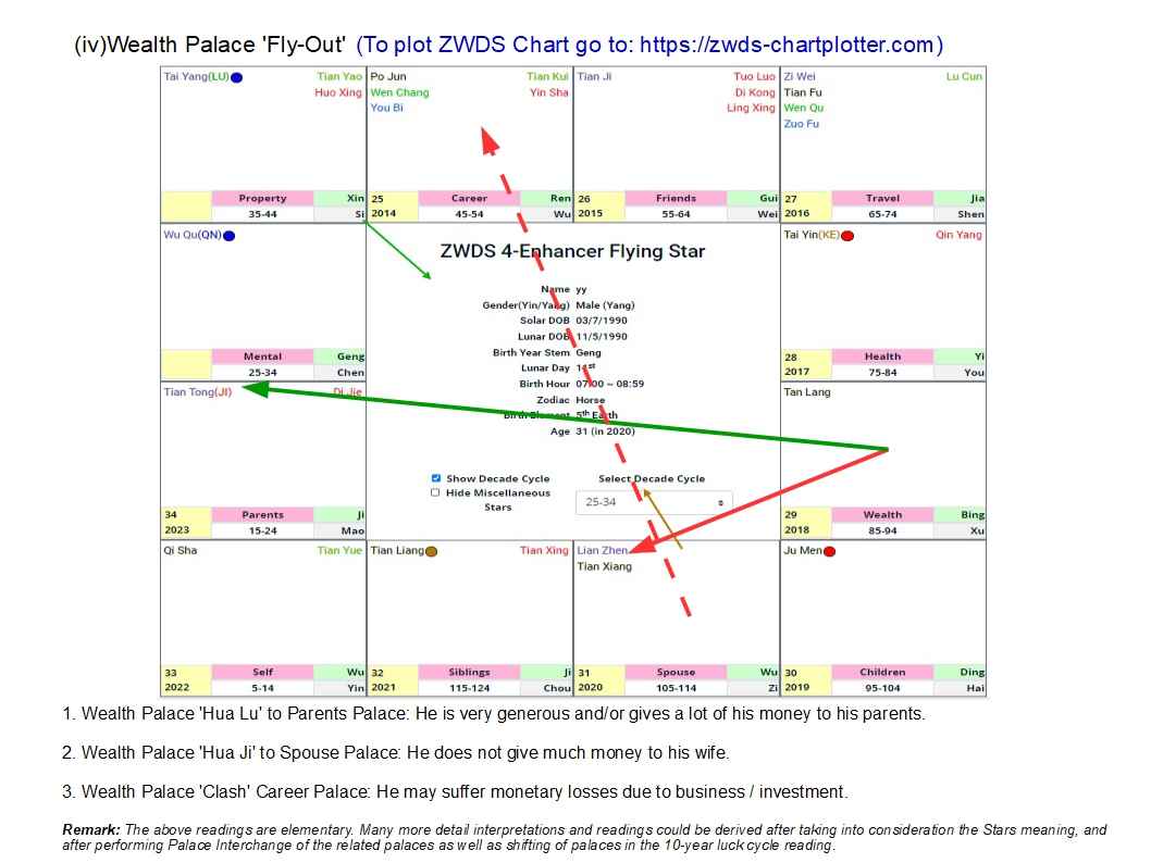 Quantum Metaphysics of Destiny Science***** ZWDS Four Enhancers Flying ...