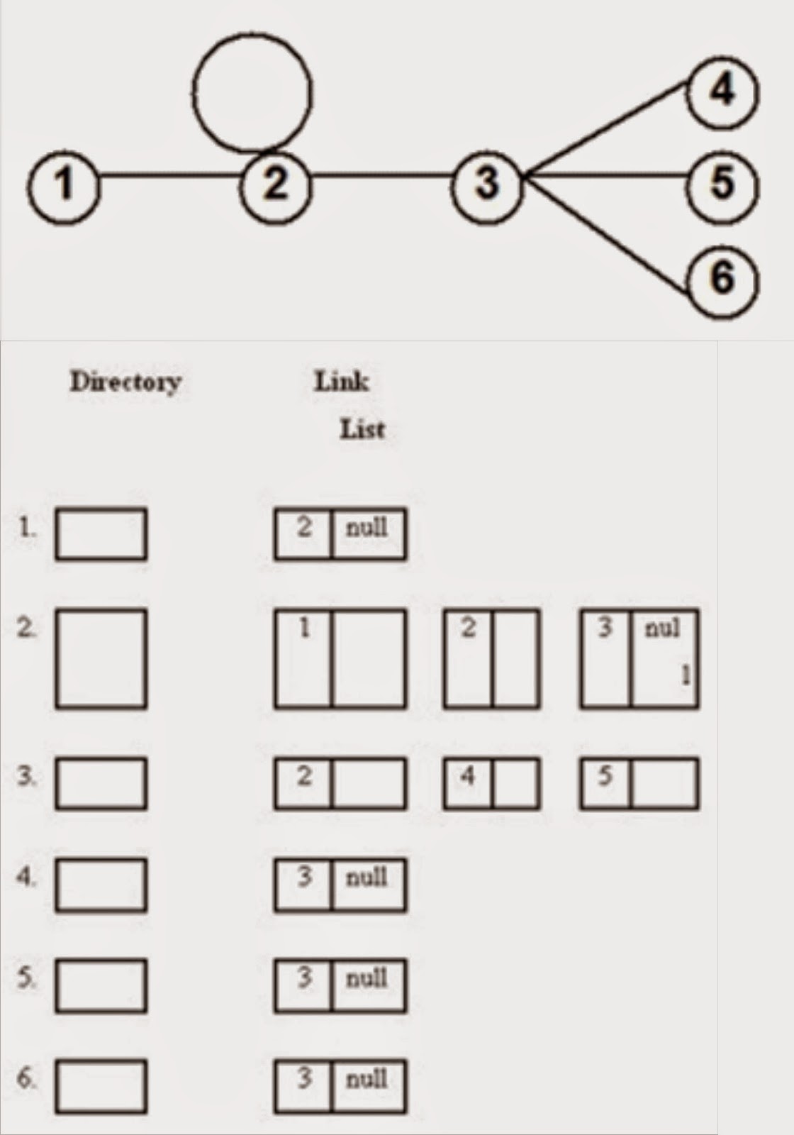 dini anggraini struktur data