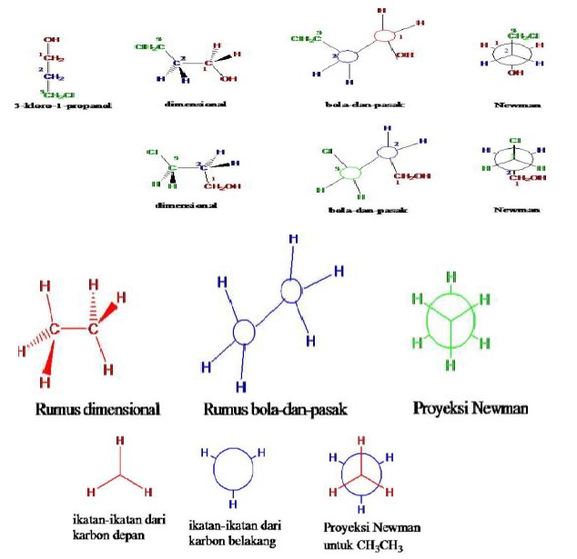 ORGANIC CHEMISTRY: STEREOKIMIA I