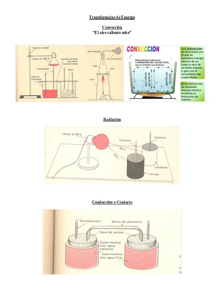 Las Ciencias de La Tierra nSc yonnydavid: La Atmósfera. Energia ...