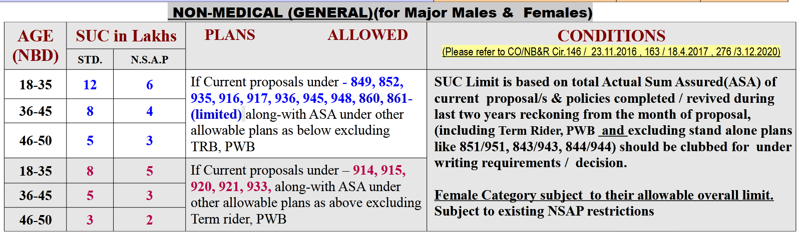 LIC POLICY SERVICE INFORMATION: Medical & NM Chart