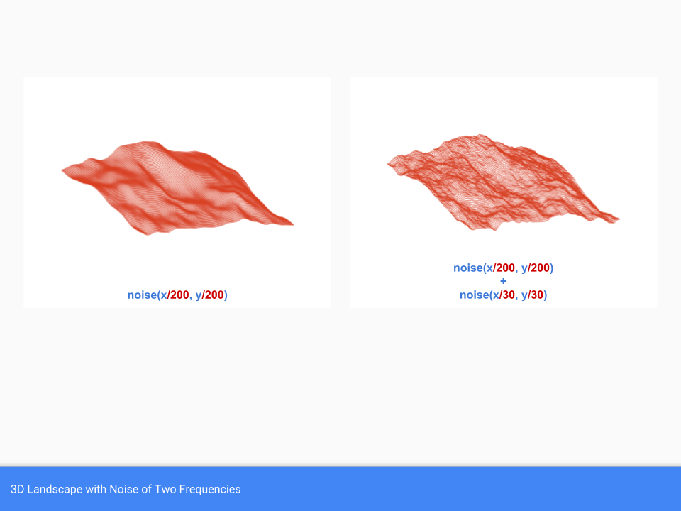 Algorithmic Art: Creative Uses for Not Quite Random Noise
