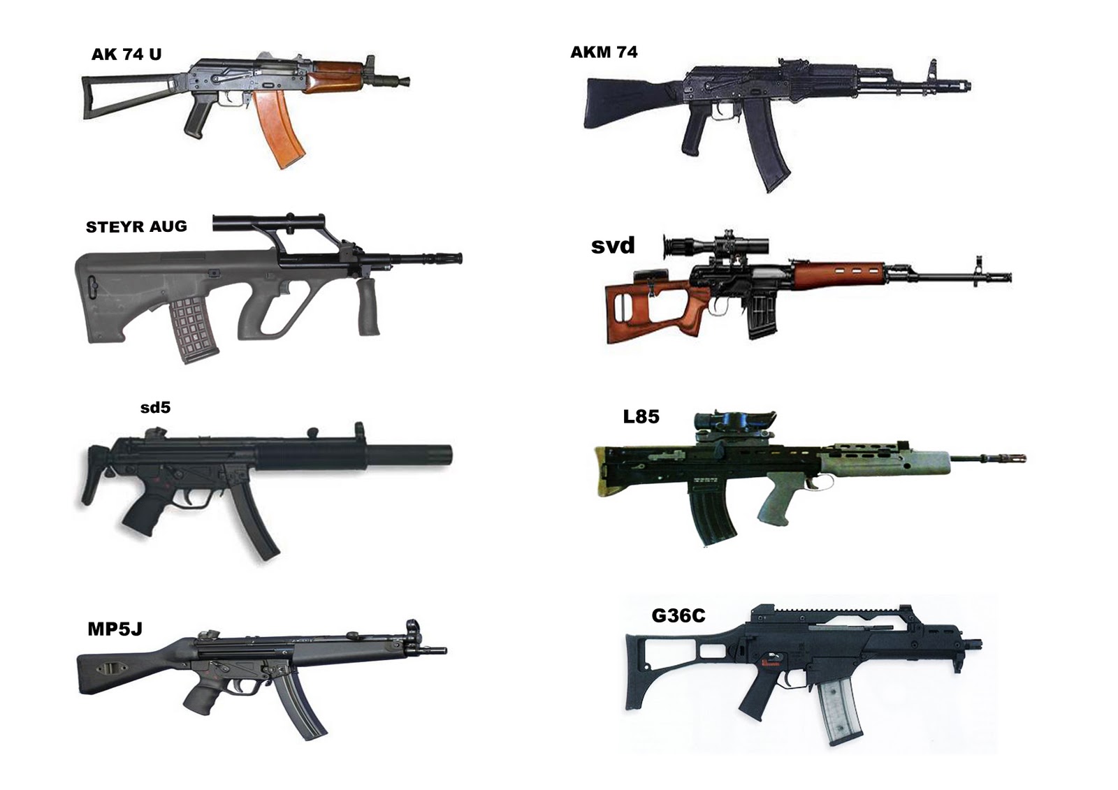 Sekilas tentang AirSoft Gun - asrot