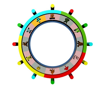 Bazi Fengshui: 12 Earthly Branches