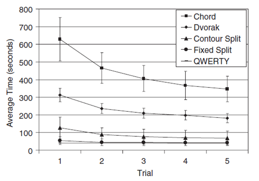The Cellular Scale: Why I type in Dvorak and you should too