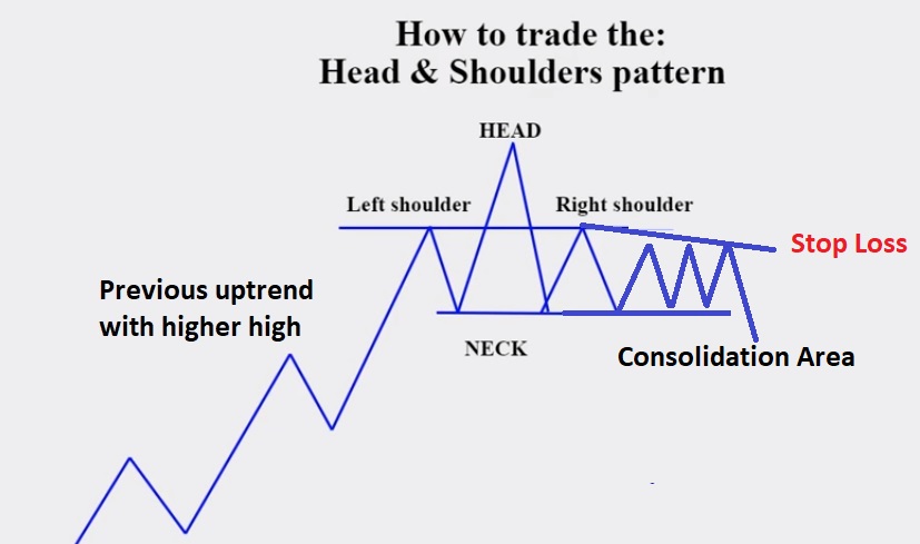 Head and shoulders pattern cheat sheet