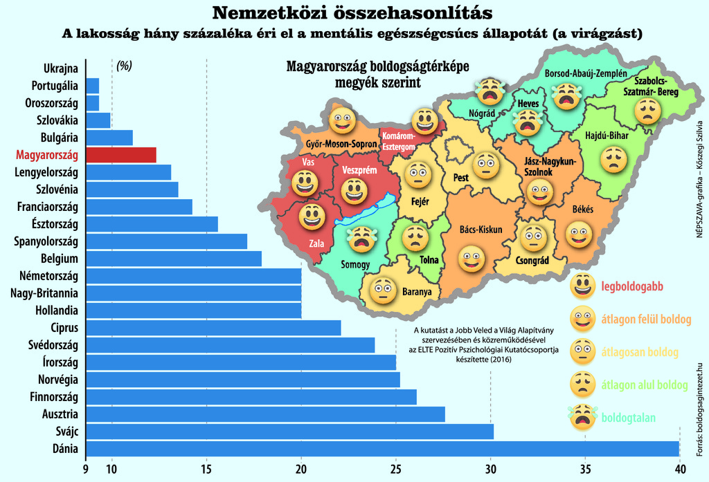 Boldog Nő: Boldogság-térkép