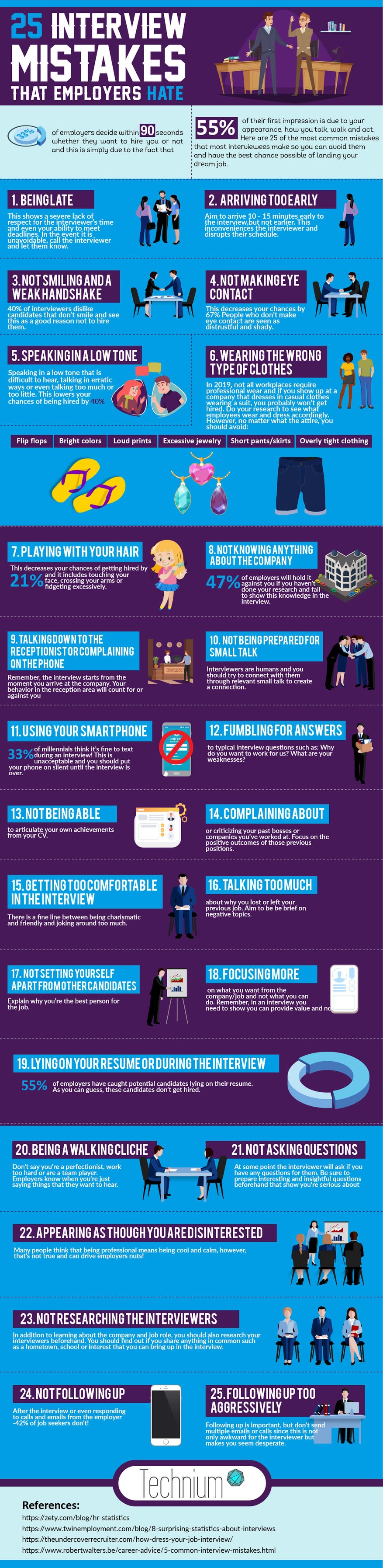 Twenty-five common interview mistakes #infographic - Visualistan