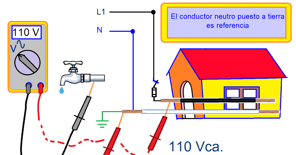coparoman: El conductor neutro puesto a tierra es referencia
