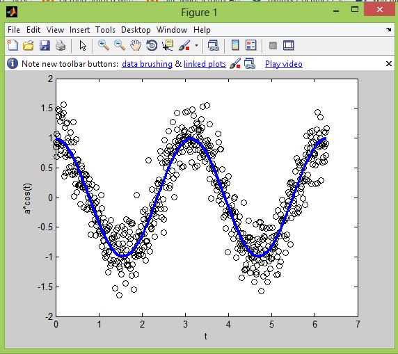 Siput Ngantuk: Tutorial Least Square Non-Linear Di MATLAB