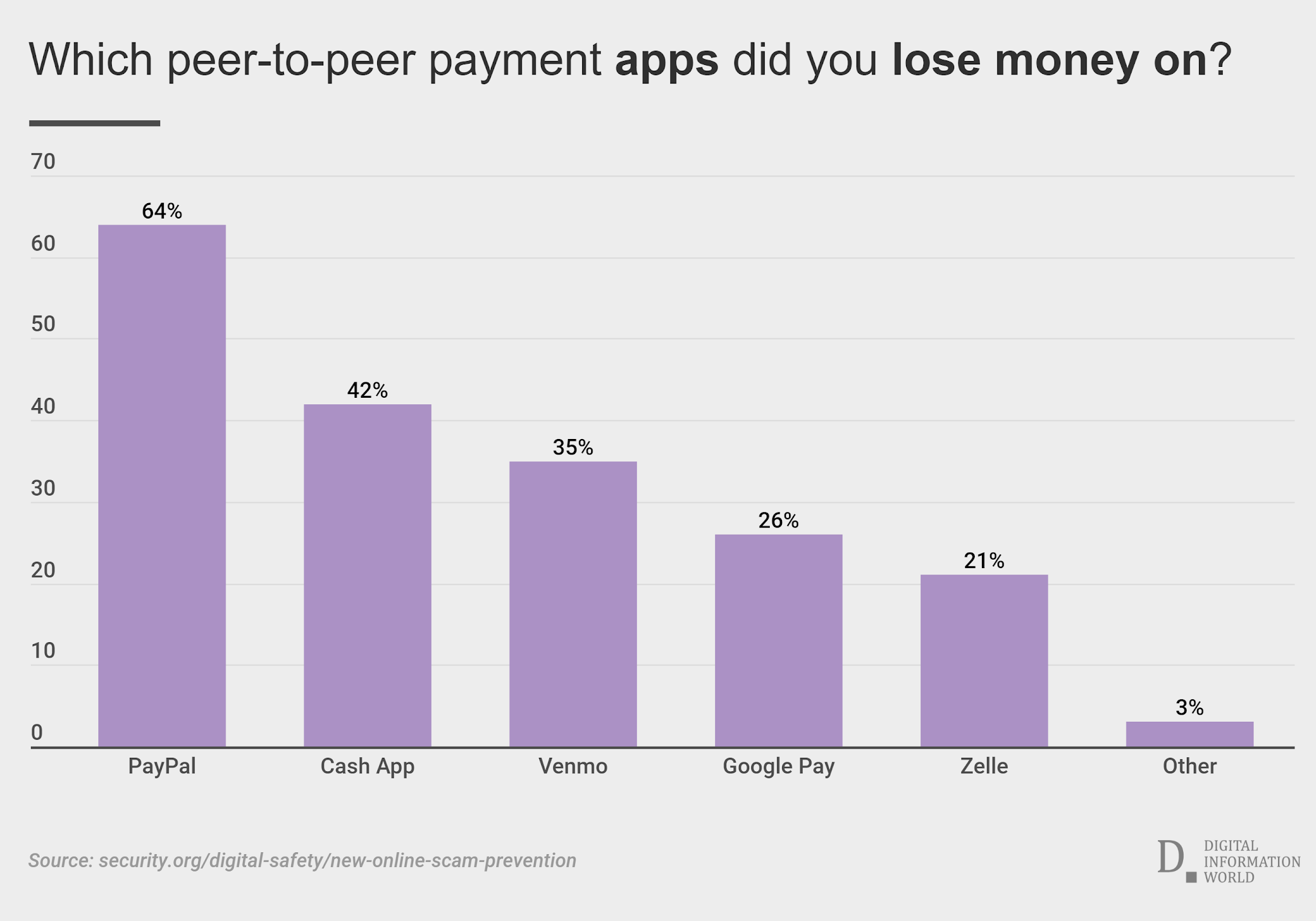 Here are the Biggest Online Scams You Should Look Out For in 2021