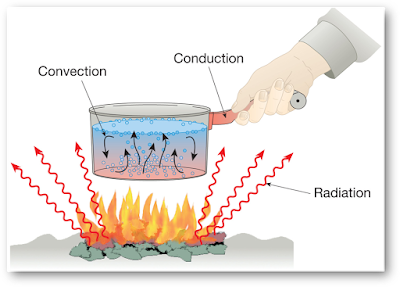CHEF Q: What is Meaning of Cooking in Culinary Knowledge?