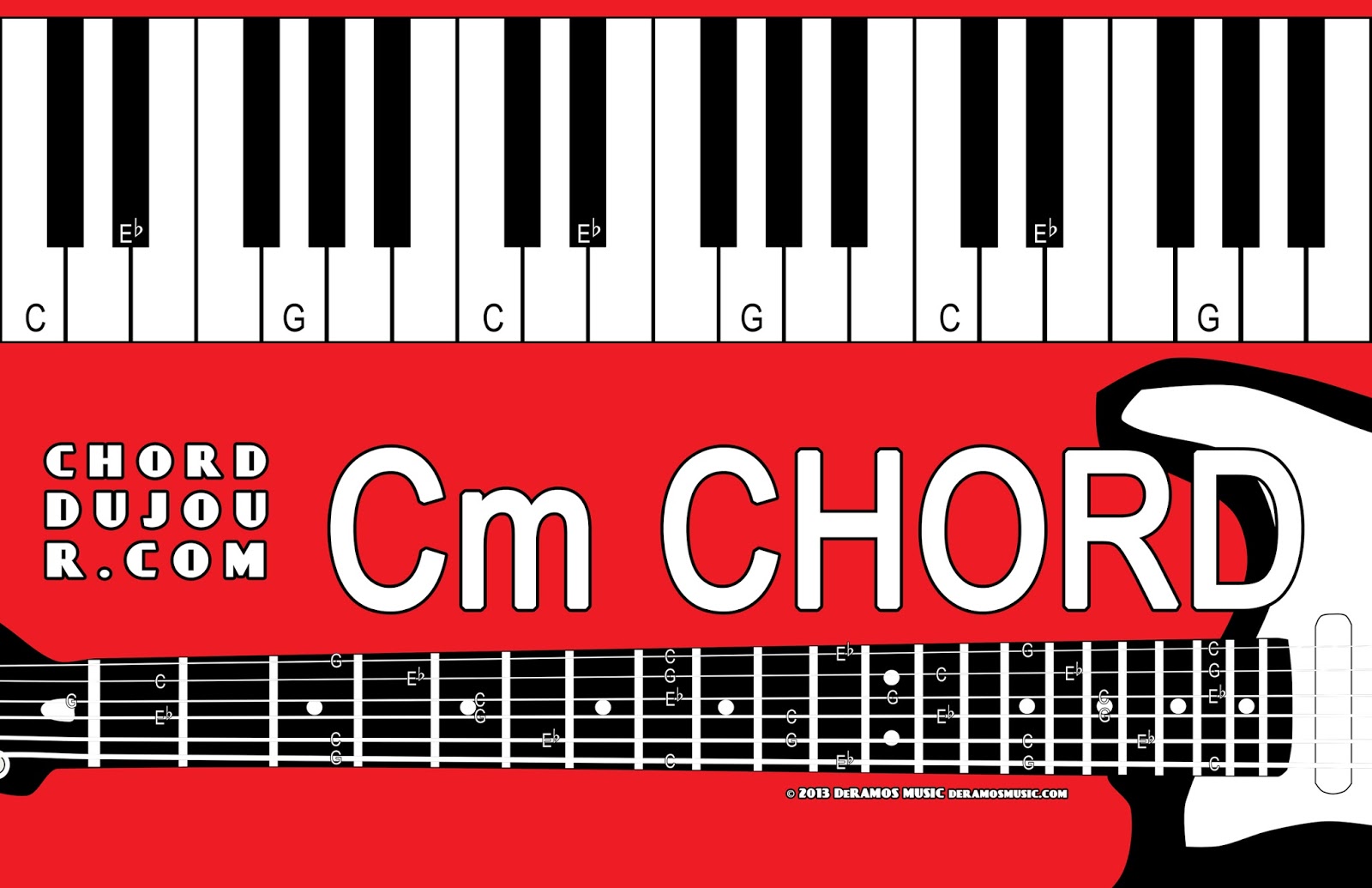 Chord du Jour: Dictionary: Cm Chord