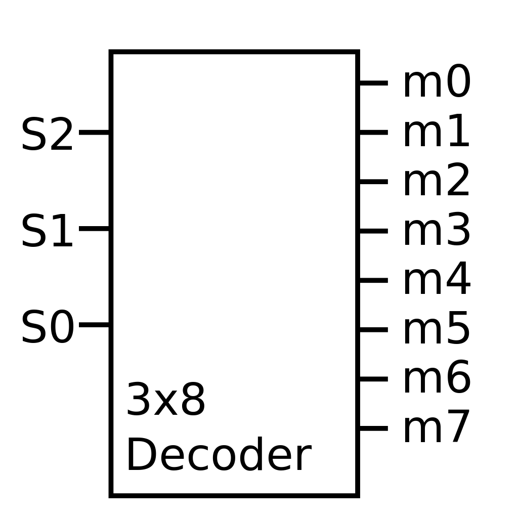 alex9ufo 聰明人求知心切: 3-to-8 Decoder 解碼器 gate level in Verilog