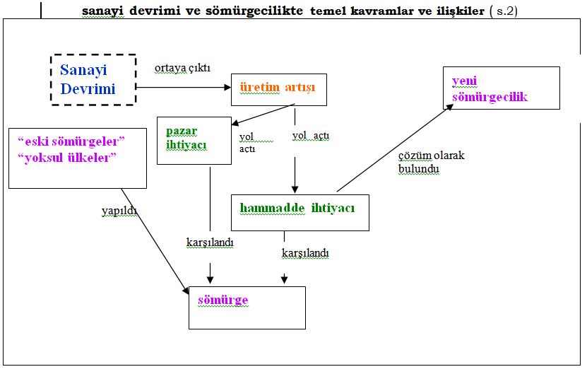 Tarih Eğitimi - History Education: Kavram, Kavram Yanılgıları, Kavram ...