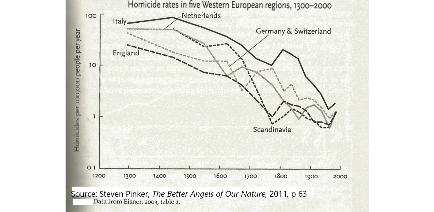Freedom and Flourishing: How does liberty promote peacefulness?