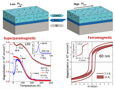 Noticias de Nanociencia: Superparamagnetismo en películas delgadas ...