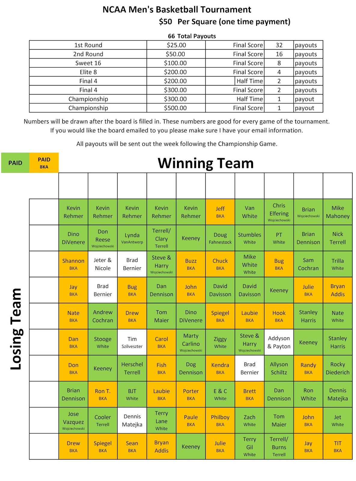 Gambling Pools: 2019 NCAA Tournament
