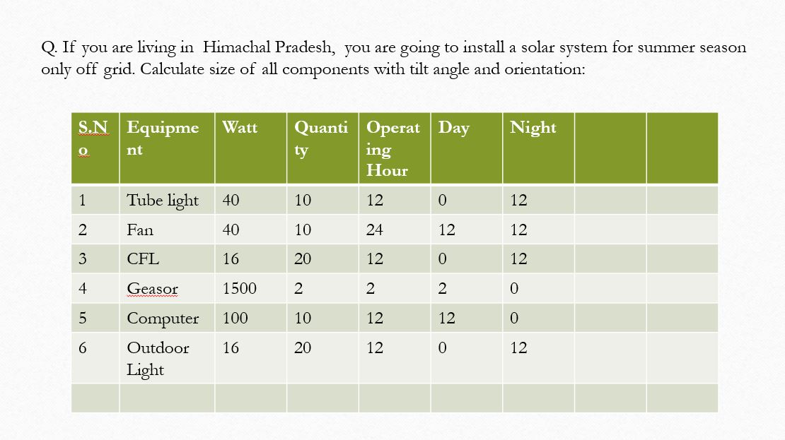 Assignment : How to Design a Solar Power System for home