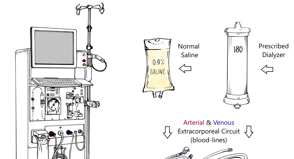 Setting up K/T 2008 dialysis machines | *Dialysis Technicians USA ...