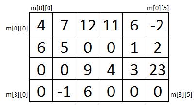 Curso de Python: 3.4 Matrices