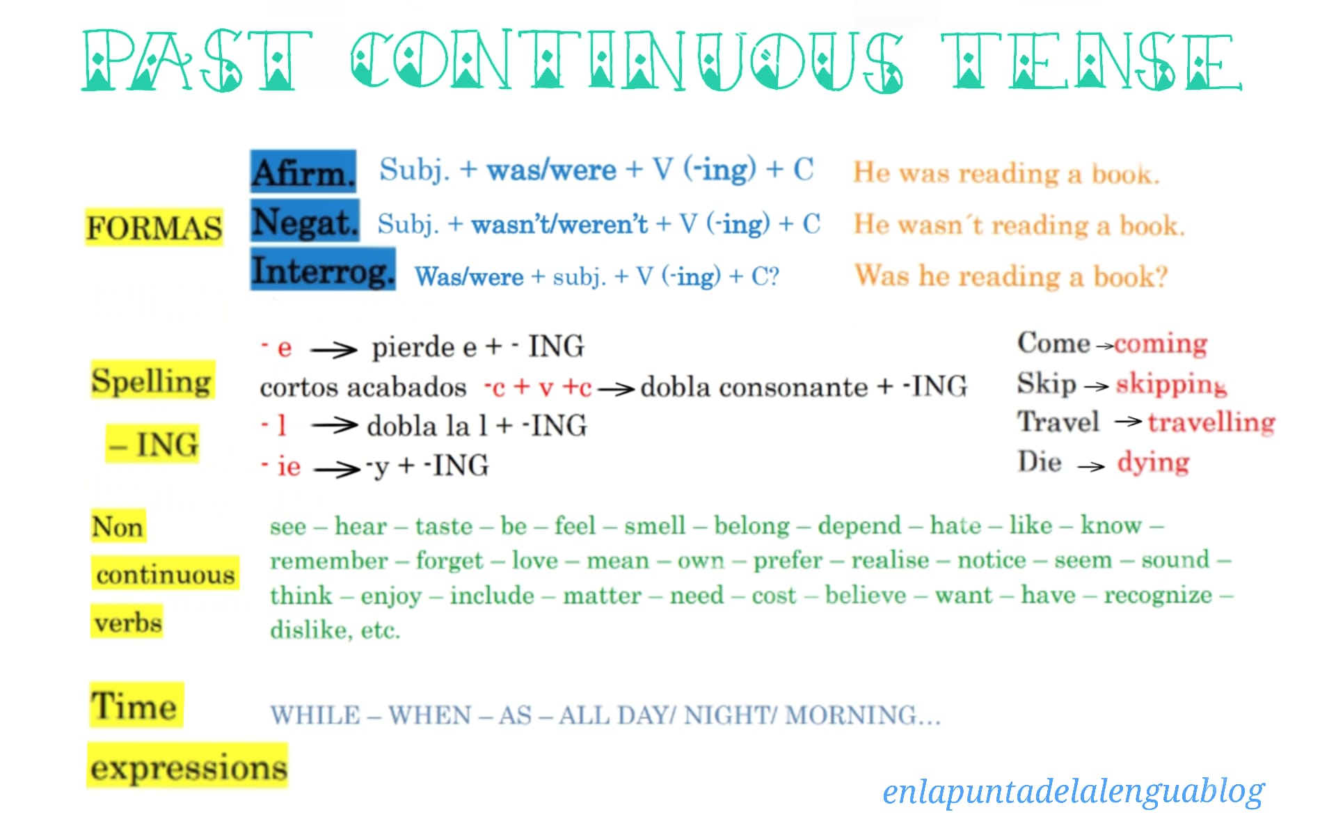 Past continuous tense past-continuous-tense