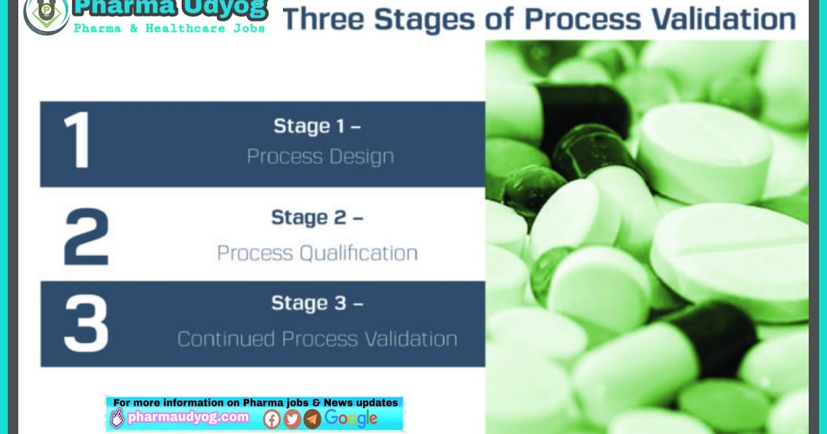 The 3 Stages Of Process Validation Explained | Knowledge Development by ...
