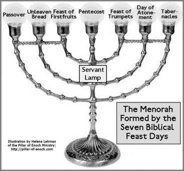 Joshua's Footprints: The Feast of Trumpets / Yom Teruah