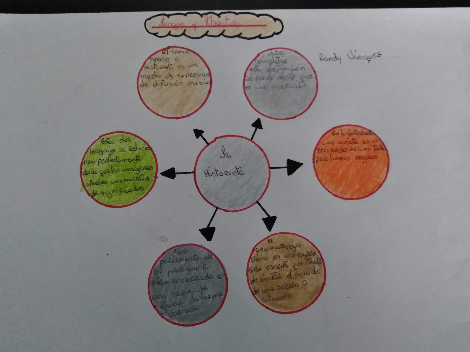 CREANDO UN NUEVO MUNDO LITERARIO: Organizadores gráficos