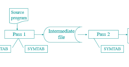 Program for Pass one of a two pass assembler in C | CS331 System ...