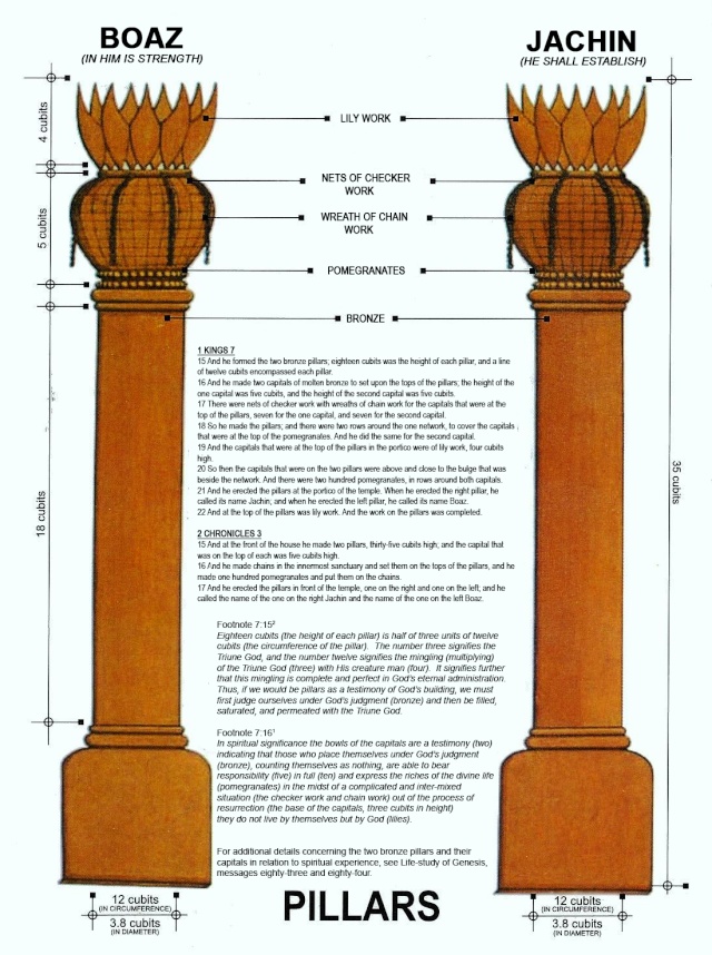 Enseñanzas de Segundo Grado: LA COLUMNA “J” SU SIGNIFICADO E INTERPRETACION