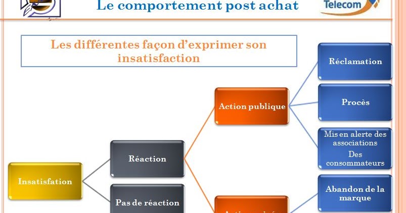 exemple de présentation powerpoint soutenance pfe