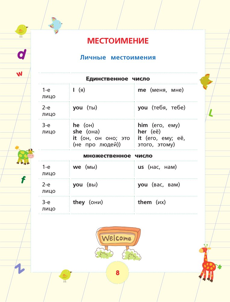 Правила английского языка в таблицах и схемах 1 4 класс распечатать ...
