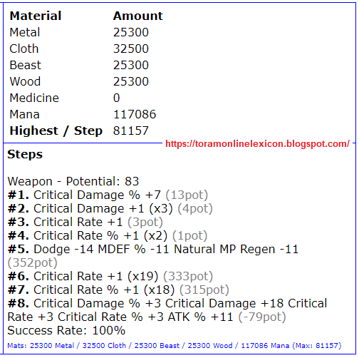 Toram Online Lexicon: Neutral Element