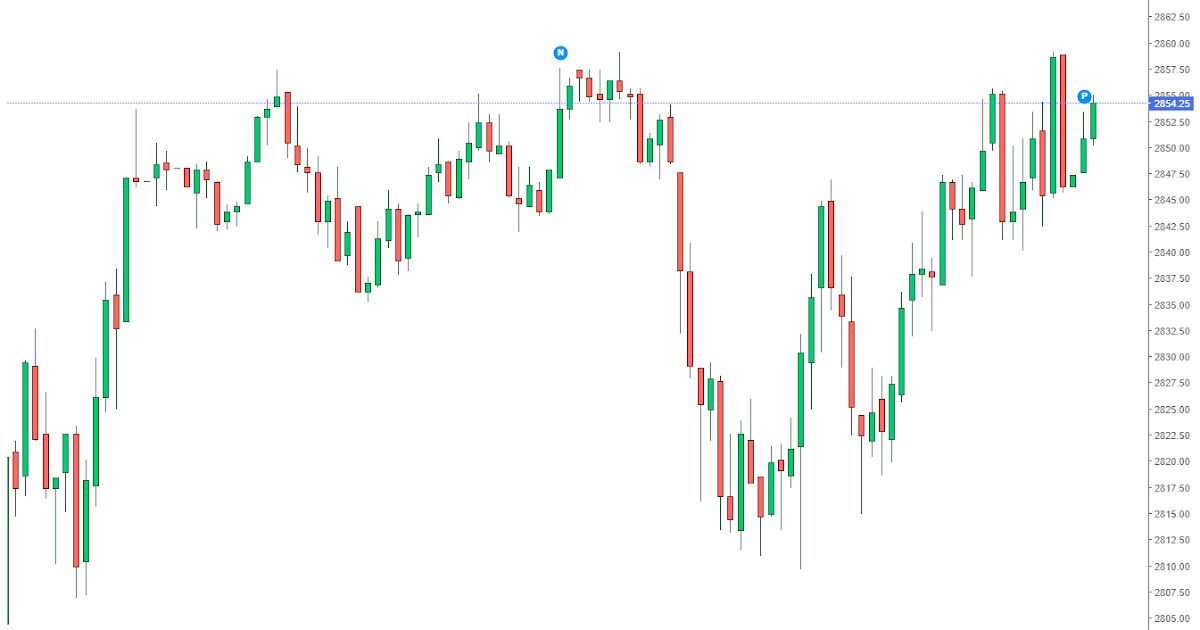 OBSERVE & TRADE: Trading the perplexity of the Stock Market* - by ...