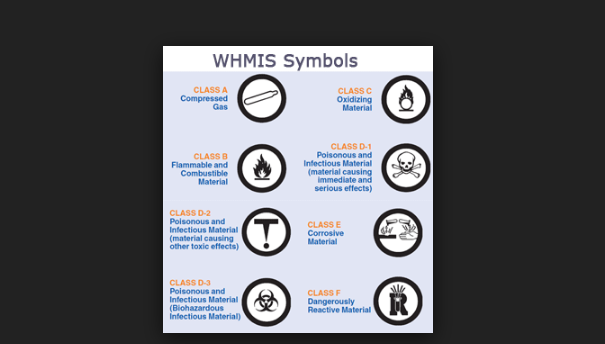 What is WHMIS ? - INSIDE CHEMISTRY